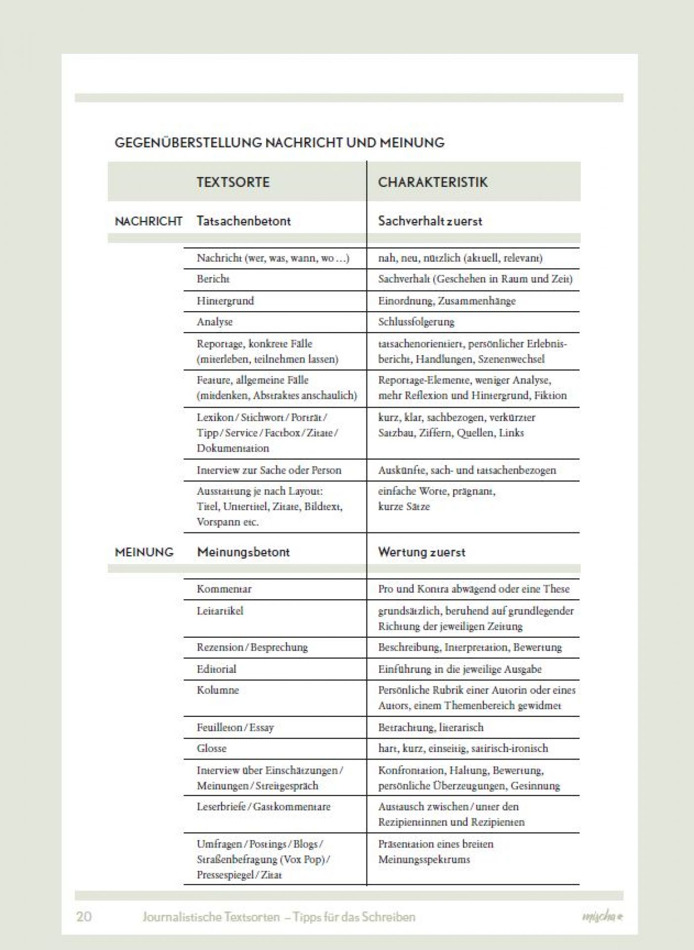 Journalistische Textsorten | SW10143